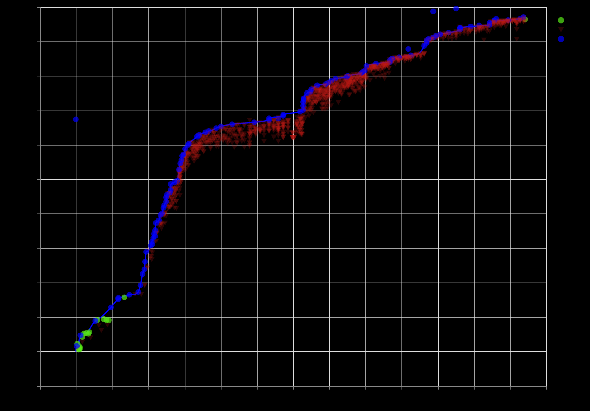 Leela Zero progress thread - General Go Discussion - Online Go Forum